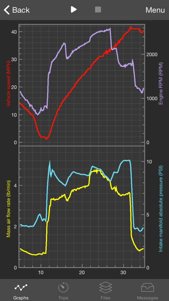 Obdlink® App - The Data You Need From Your Car And Our Scan Tools